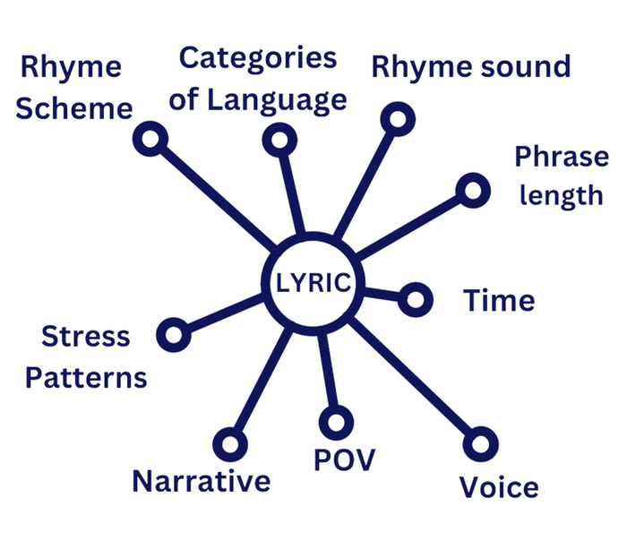 How To Write Better Lyrics | Online Lyrics Writing Course